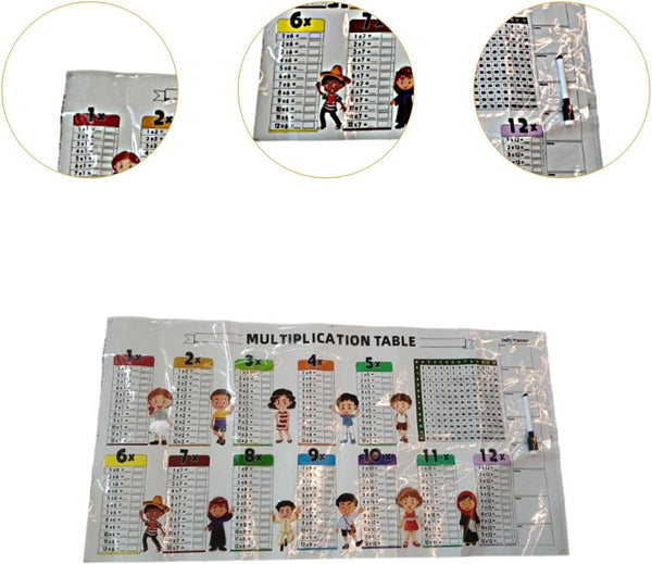 Erase&Learn Reusable Math Chart